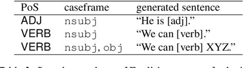 table 3 from how universal are universal dependencies exploiting