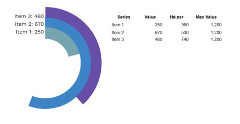 How To Create A Radial Bar Chart In Google Sheets Sheetaki