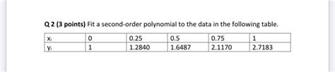 Solved Q 2 3 Points Fit A Second Order Polynomial To The