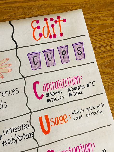 Revise Edit Anchor Chart Etsy