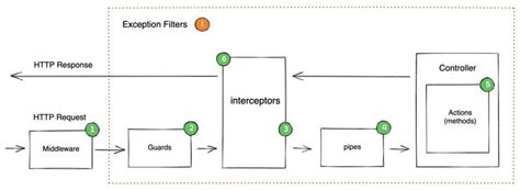 suhrobjon egamberdiyev on linkedin nestjs nodejs nodejsdeveloper