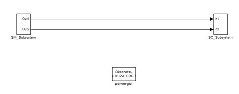 Simulink Diagram For Opal Rt Simulation Download Scientific Diagram
