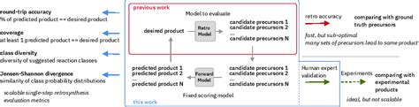Figure 3 From Predicting Retrosynthetic Pathways Using A Combined Linguistic Model And Hyper