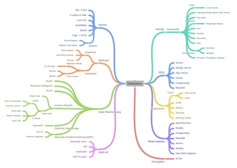 databases read replicas asynchronous mysql postgressql mariadb …