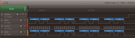 Spi Bus Loopback Visualization On The Stm32 Microcontroller