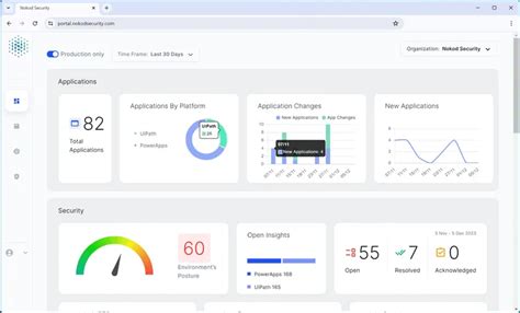 Nokod Security Pioneering Appsec For No Code Development