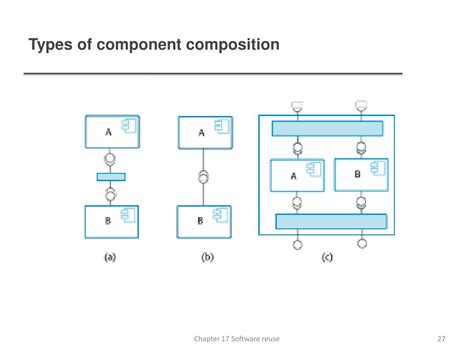 Ppt Chapter 17 Component Based Software Engineering Powerpoint Presentation Id1643085