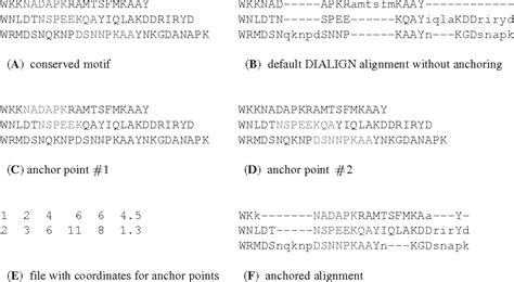 Figure 1 From Bioinformatics Applications Note Sequence Analysis Multiple Sequence Alignment