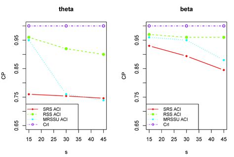 Symmetry Free Full Text Bayesian Inference For The Parameters Of