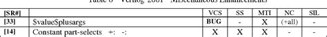 Table 1 From The Ieee Verilog 2001 Simulation Tool Scoreboard