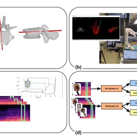 Overall Pipeline Of The Proposed Method For Breach Detection During Download Scientific Diagram