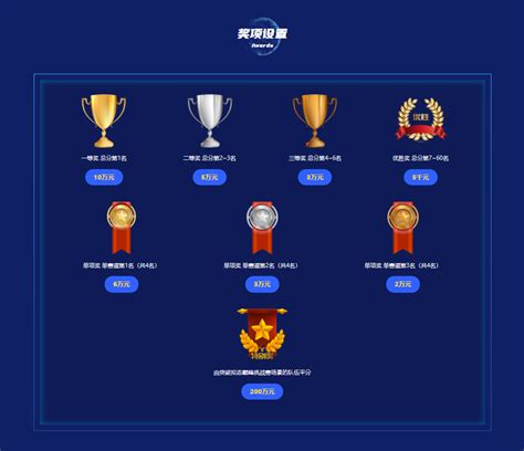 等你来战 第五届“强网”拟态防御国际精英挑战赛报名开启! Csdn博客 等你来战 第五届“强网”拟态防御国际精英挑战赛报名开启! Csdn博客