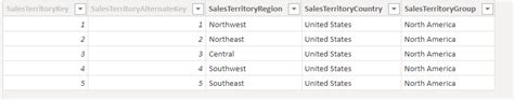 solved configuring “all” access with dynamic row level se