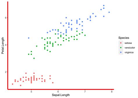 Customising Your Ggplot Environmental Computing