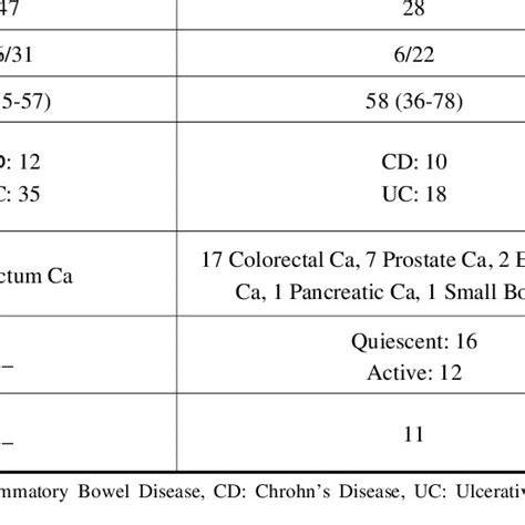 Eortc Rtog Radiation Grading System Criteria Rtog Eortc Acute