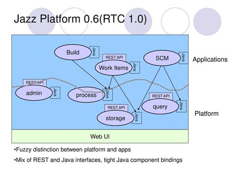 jfs vs rtc ppt download