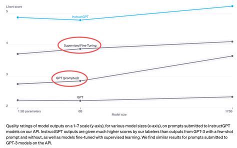Fine Tuning An Llm — The Six Step Lifecycle Hackernoon
