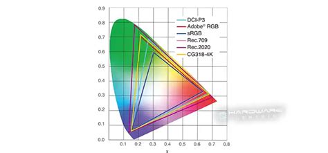 45 Ntsc To Srgb Converter For Monitors Does Such Thing Exist
