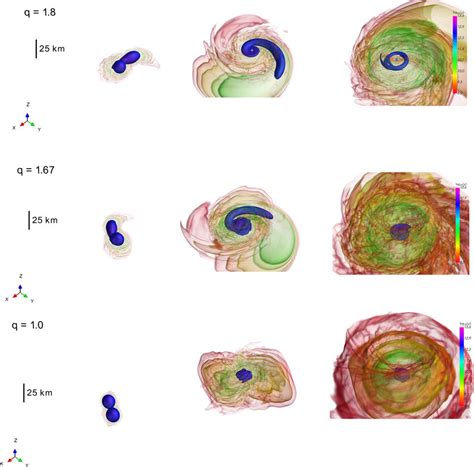 3d Volume Rendering Of The Rest Mass Density ρ In G Cm −3 Expressed In
