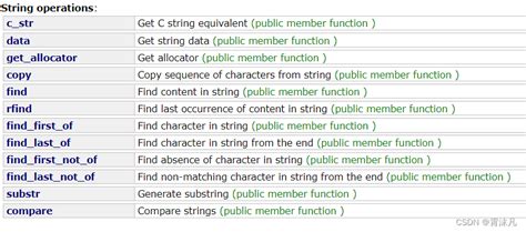 【c】stl —— String基本使用string Stl用法 Csdn博客