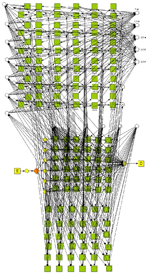A Model Of An Lifo Input Buffer Dataflow Simulation Download