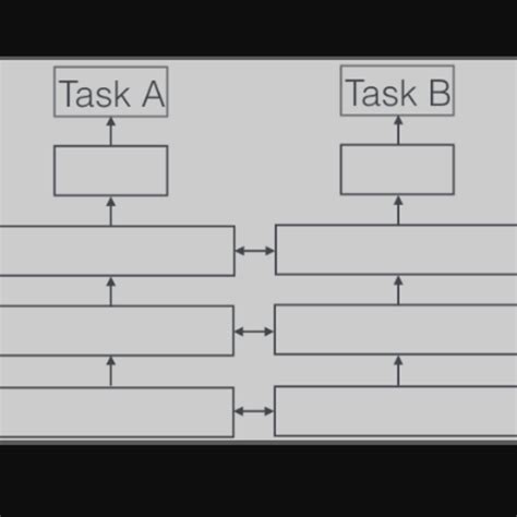 Multilingual Sentiment Analysis Kaggle