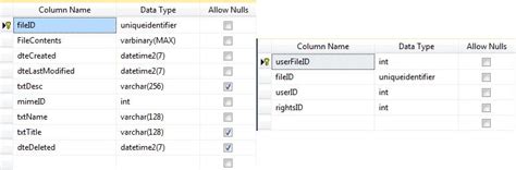 Wcf LINQ To SQL SubmitChanges Not Working FILESTREAM Table Stack