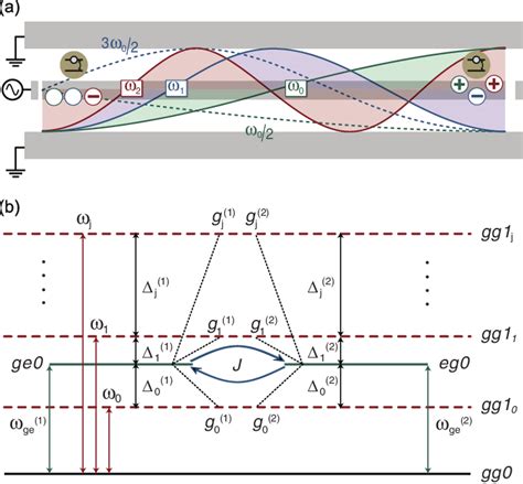 Color Online A Spatial Mode Structure Of A Coplanar Waveguide Download Scientific Diagram