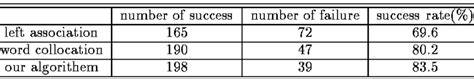 Association Table For The Example Download Table