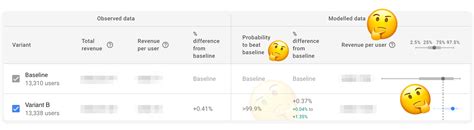 6 Things That Can Go Wrong In Firebase Ab Testing