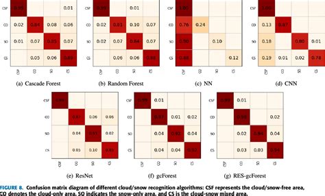 Figure 1 From Enhanced Multi Dimensional And Multi Grained Cascade