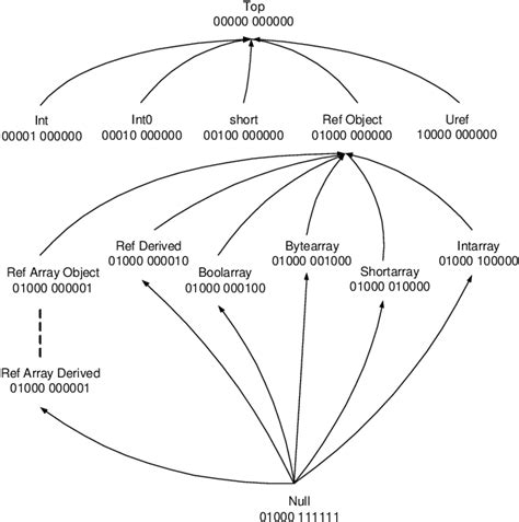 Figure 1 From Building An Impossible Verifier On A Java Card