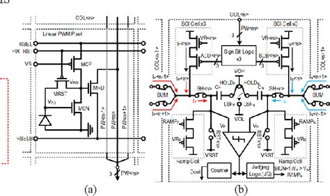 Figure 1 From Ai Edge Devices Using Computing In Memory And Processing In Sensor From System To