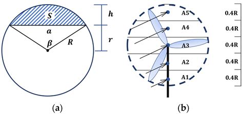 From Lidar Measurement To Rotor Effective Wind Speed Prediction Empirical Mode Decomposition