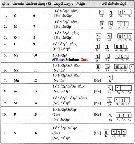 AP Board 10th Class Physical Science Solutions 6th Lesson పరమణ నరమణ AP Board Solutions