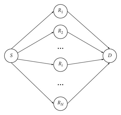 Outage Analysis And Power Allocation Optimization For Multiple Energy‐harvesting Relay System