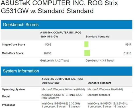 El Amd Ryzen 7 4800h Aparece Por Geekbench Se Merienda Al Intel Core I9 9880h Y Al Core I9 10880h