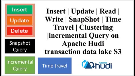 Insertupdatereadwritesnapshot Time Travel Incremental Query On Apache Hudi Datalake S3