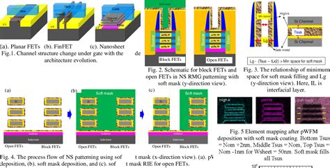 Figure 4 From Multiple Vt Solutions In Nanosheet Technology For High