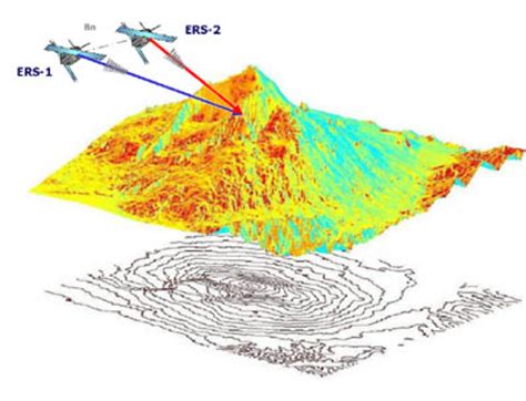 Esa Radar Interferometry To Produce Digital Elevation Models