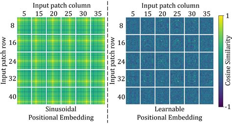 Transmorph Transformer For Unsupervised Medical Image Registration Deepai