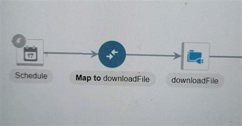 Soalicious Oic Create A Header File Based On Sequential Unique Lines Transaction Number