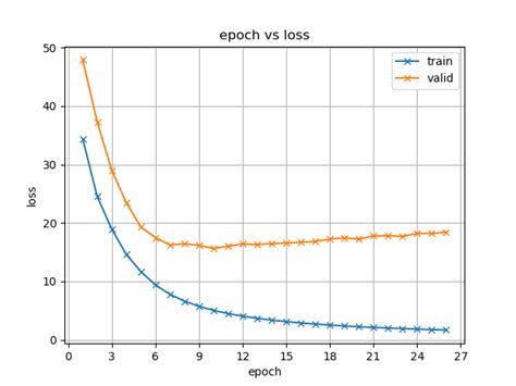 espnet ftshijt espnet2 asr dsing transformer at main