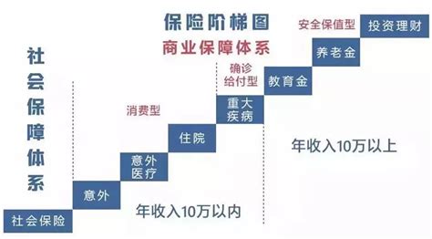 保险阶梯图怎么画 阶梯图怎么画 第2页 大山谷图库