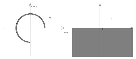 Complex Analysis Find A Conformal Mapping From Q In The Picture Onto The Upper Half Plane
