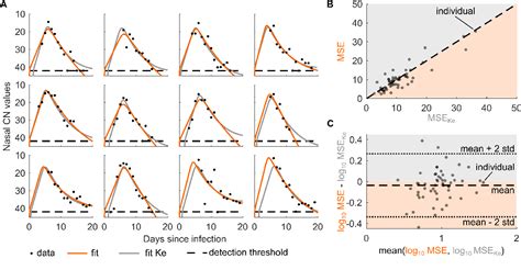 Figure 1 From A Mathematical Model For The Within Host Re Infection Dynamics Of Sars Cov 2