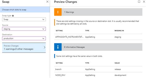 Understanding Azure Deployment Slots