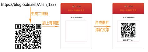 转Java二维码生成及图片合成 z 博客园