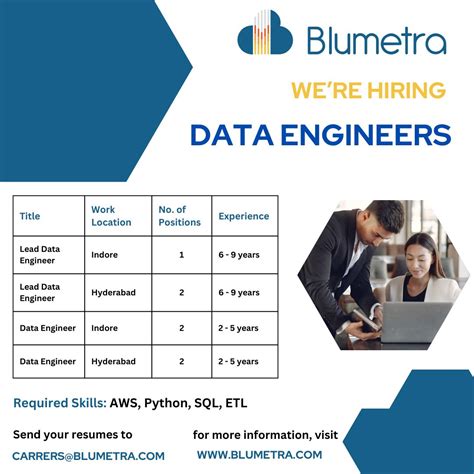 Subbu N On Linkedin Dataengineering Hiringnow Datajobs Careergrowth Joinus Techjobs