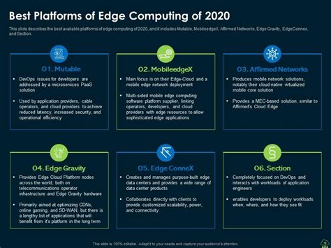Edge Computing It Powerpoint Presentation Slides Presentation Graphics Presentation